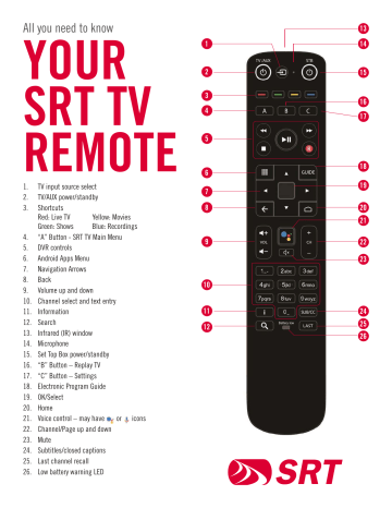 SRT TV Remote User Manual | Manualzz