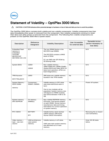 Dell OptiPlex 3000 desktop Specifications | Manualzz