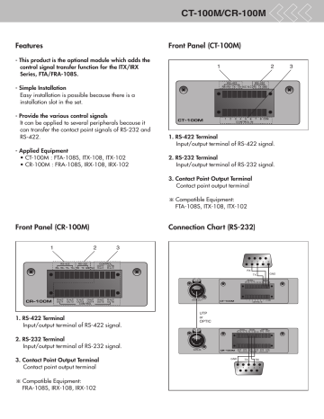 Inter-M CT-100M Receiver Module Manual | Manualzz