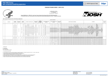 Dräger PSS 5000 NIOSH Approval Table Technical Manual | Manualzz