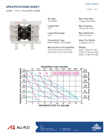All-Flo A050 – 1/2 in. Plastic Pump Spec Sheet | Manualzz