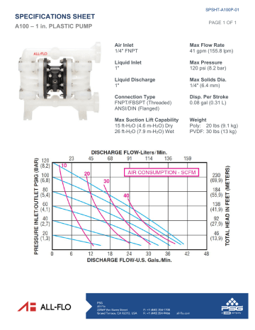 All-Flo A100 – 1 in. Plastic Pump Spec Sheet | Manualzz