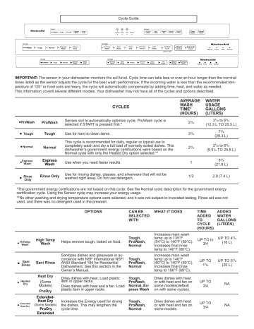 KitchenAid KDFE104KBL Two-Rack Dishwasher Guide | Manualzz