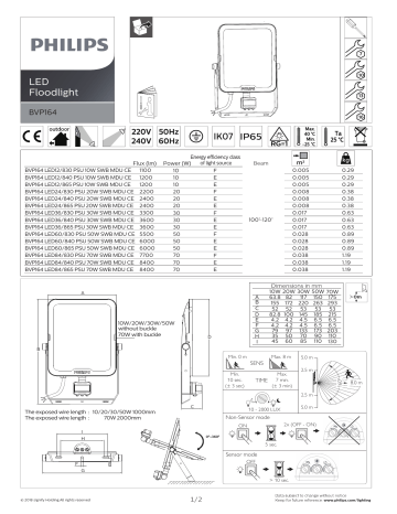 Philips BVP164 LED36/840 PSU 30W SWB MDU CE 操作说明 | Manualzz