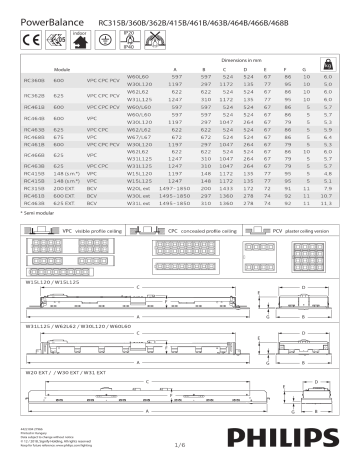 Philips RC461B G2 LED40S/840 PSD W60L60 PCV W Instructions | Manualzz