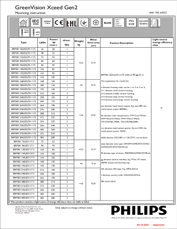 Philips BRP383 LED231/NW 180W 220-240V DWV P7 HP คู่มือการใช้งาน | Manualzz
