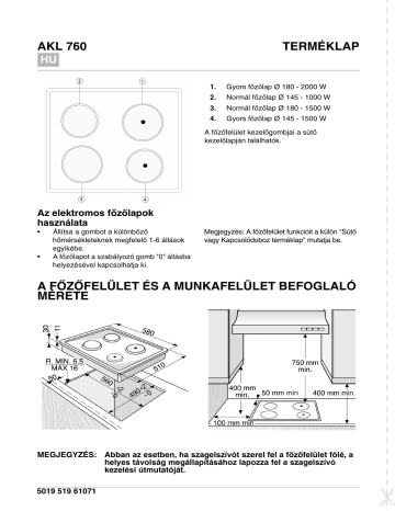 IGNIS AKL 760/IX/01 Hob Program Chart | Manualzz