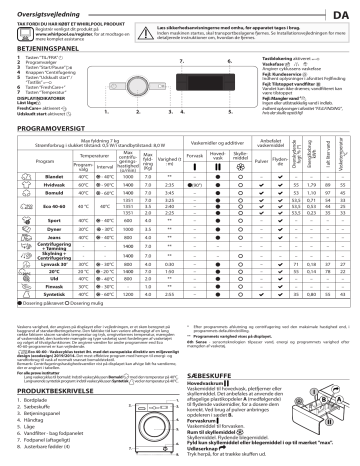 Whirlpool FFS 7458 W EE Washing machine Brugermanual | Manualzz