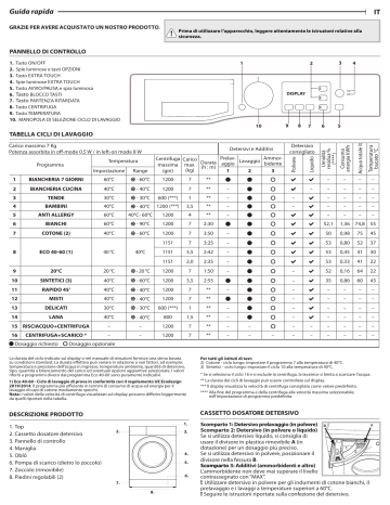 Ignis IGSB 724 WK IT Washing machine Manuale utente | Manualzz