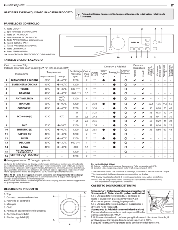 Ignis IGSB 725 WW IT Washing machine Manuale utente | Manualzz