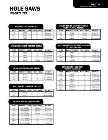 Inserta Fittings S612 6 in. Hole Saw 1 Piece Specification | Manualzz