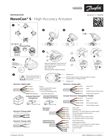 Danfoss NovoCon S Operating Guide | Manualzz
