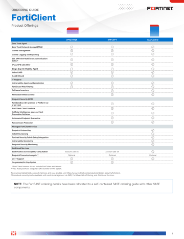 Fortinet FortiClient 7 Data Sheet | Manualzz