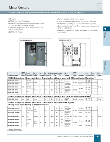 Siemens MC3042B1400SD 400 Amp 30-Space 42-Circuit Surface Mount ...
