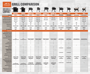 Traeger TFB57PZB Pro Series 22 Pellet Grill User guide | Manualzz