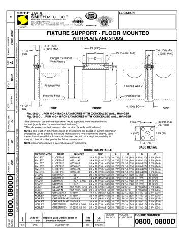 Jay R. Smith 0800-M32 Vitreous China High Back Wall Hung Lavatory ...