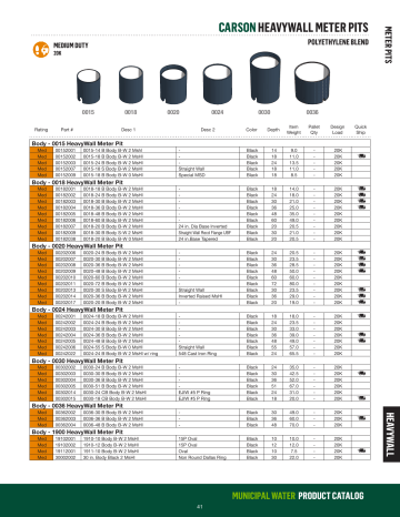 Carson Industries 00242003 30 x 24 in. Plastic Meter Box Specification ...