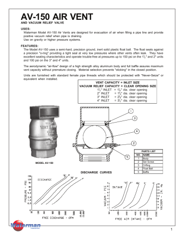 Waterman Industries 048-00-001 AV-150 1-1/2 in. Aluminum 150 psi Air ...