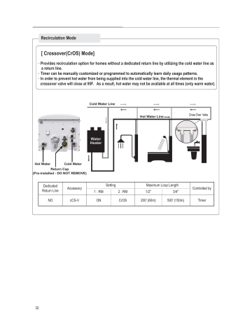 Noritz America CCS-V Crossover Valve Kit for NRCP111 and NRCP98 Series ...