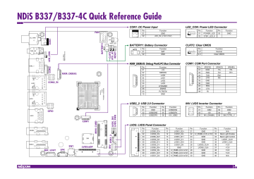 NEXCOM NDiS B337-4C Quick Guide | Manualzz