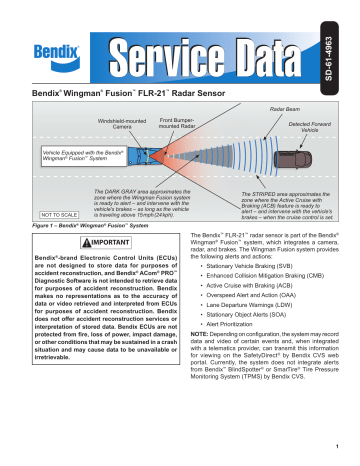 Bendix SD-61-4963 ® Wingman® Fusion™ FLR-21™ Radar Sensor Service Data ...