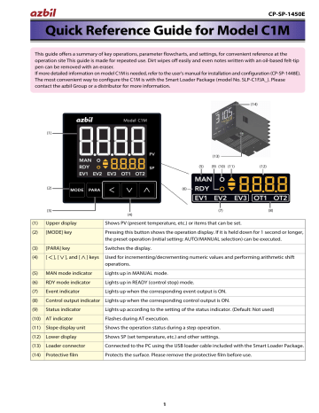 Azbil C1M Quick Reference Guide | Manualzz