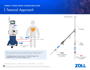 Zoll Therox Guide | Manualzz