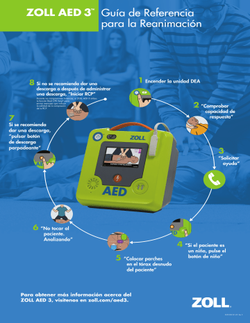 Zoll AED 3 Reference guide | Manualzz