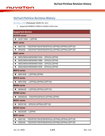 Nuvoton NuTool-PinView 用户手册 | Manualzz
