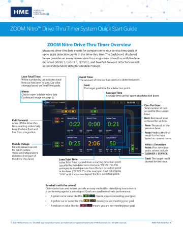 HME ZOOM Nitro CU60 Quick Start Guide | Manualzz