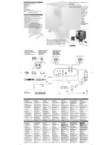 Cambridge SoundWorks 250D Quick Start Manual | Manualzz