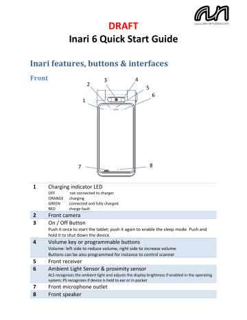 AAVA MOBILE Inari 6 Quick Start Manuals | Manualzz