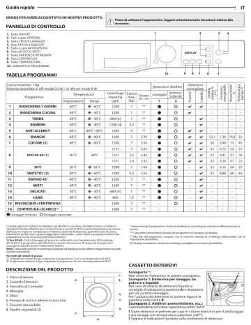 Ignis IGSB 725 IT Washing machine Manuale utente | Manualzz