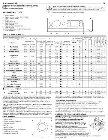 Indesit BDE 86435 9EWS EU Washer dryer Navodila za uporabo | Manualzz