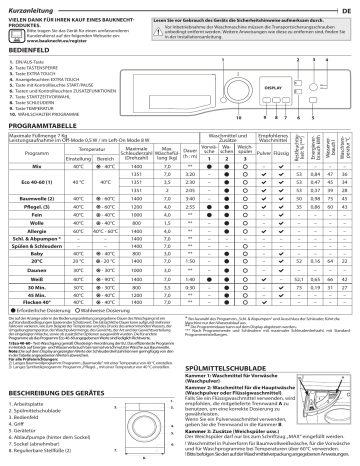 Bauknecht WM 7 M100 C Washing machine Benutzerhandbuch | Manualzz