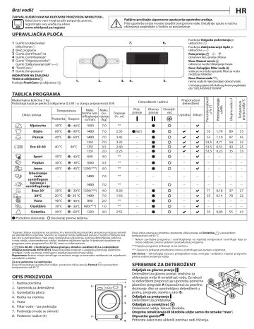 Whirlpool FFS 7458 W EE Washing machine Uputstvo za upotrebu | Manualzz