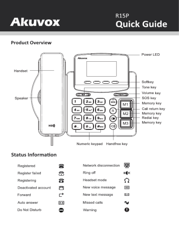 Akuvox HCP-R15P Quick guide | Manualzz