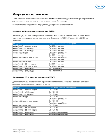 Roche cobas 8000 / ISE Module Ръководство за употреба | Manualzz