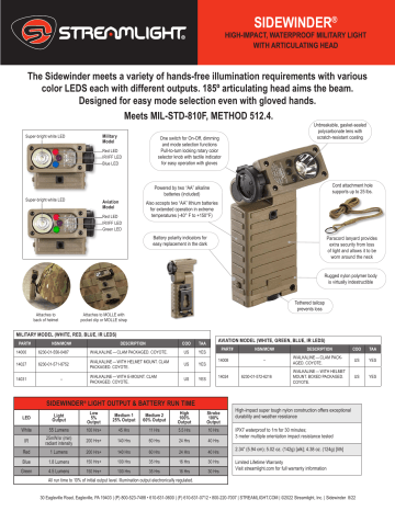 Streamlight SIDEWINDER® LED HANDS FREE LIGHT Data Sheet | Manualzz