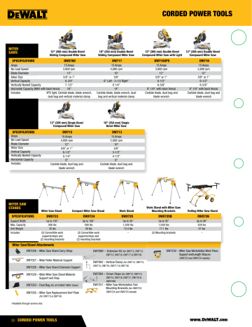 DEWALT DWS780 15A 12 in. Sliding Compound Miter Saw Specification ...