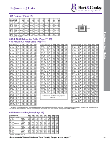 Hart & Cooley 650 25 x 20 in. Return Air Grill Specification | Manualzz