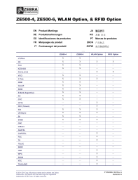 Zebra ZE500 - User Guide, Reference guide, Quick start Guide
