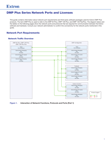 Extron DMP 128 Plus Manual | Manualzz
