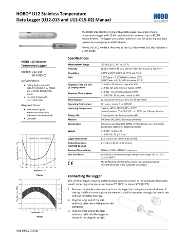 HOBO U12-015, U12-015-02 U12 Stainless Temperature Data Logger User's ...