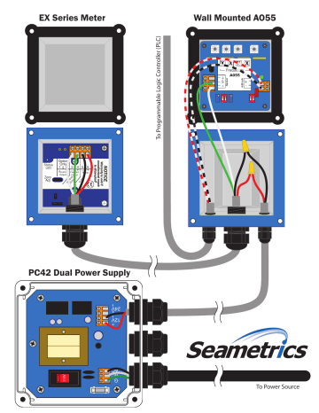 Seametrics AO55 Wall Mount to EX Product information | Manualzz