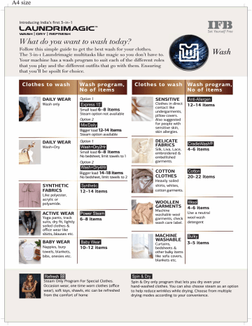 IFB Executive ZXS User Guide | Manualzz