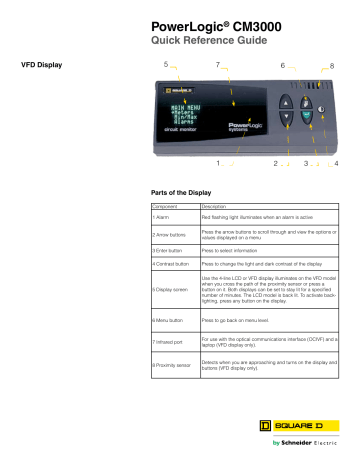 Schneider Electric CM3000 Quick Reference Guide | Manualzz