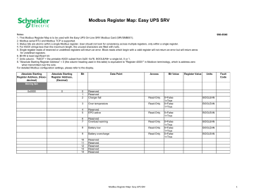 Schneider Electric Modbus Register Map: Easy UPS SRV User Guide | Manualzz