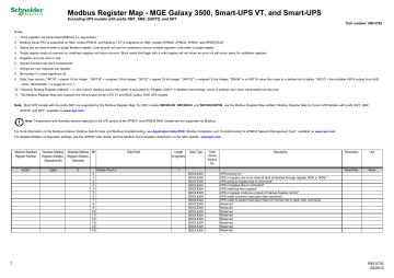 Schneider Electric Modbus Register Map System user guide | Manualzz