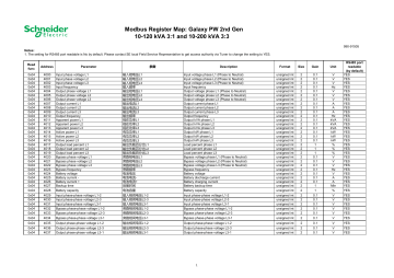 Schneider Electric Galaxy PW 2nd Gen User Guide | Manualzz